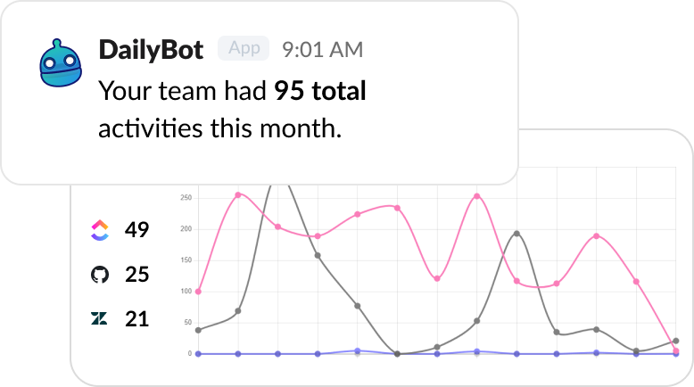 Team visibility and alignment for modern teams | DailyBot
